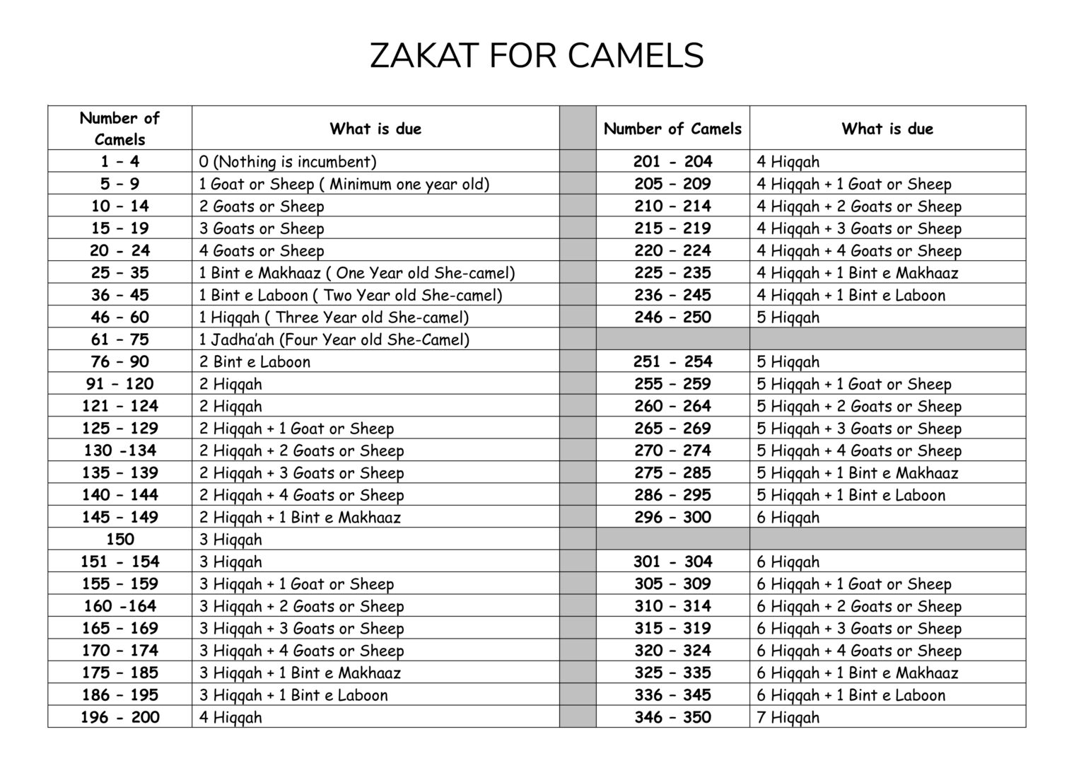 Zakat Chart For Animals - Siblings Of Ilm